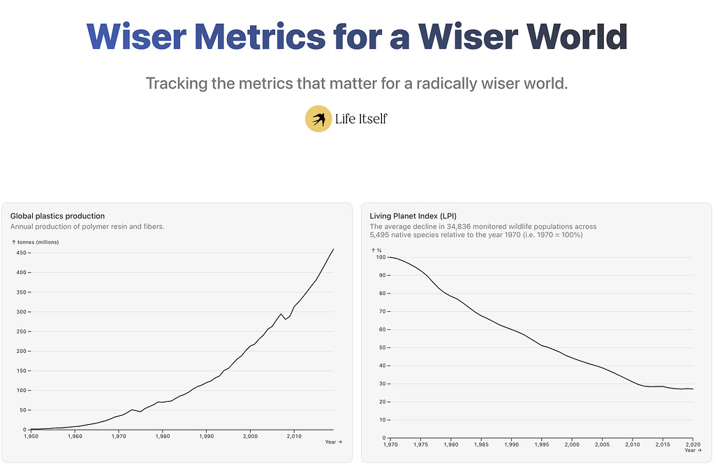 Wiser Metrics project (aka Metacrisis & Second Renaissance Metrics) - Research and Sense-Making ...
